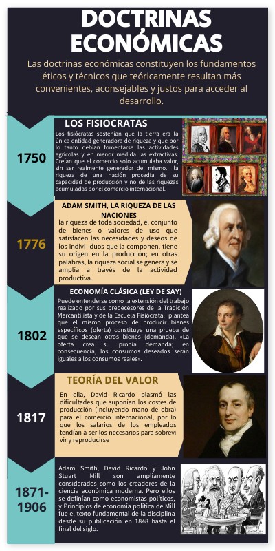 DOCTRINAS ECONOMICAS | Genially