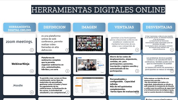 Tabella Comparativa Istruzione Superiore | Genially