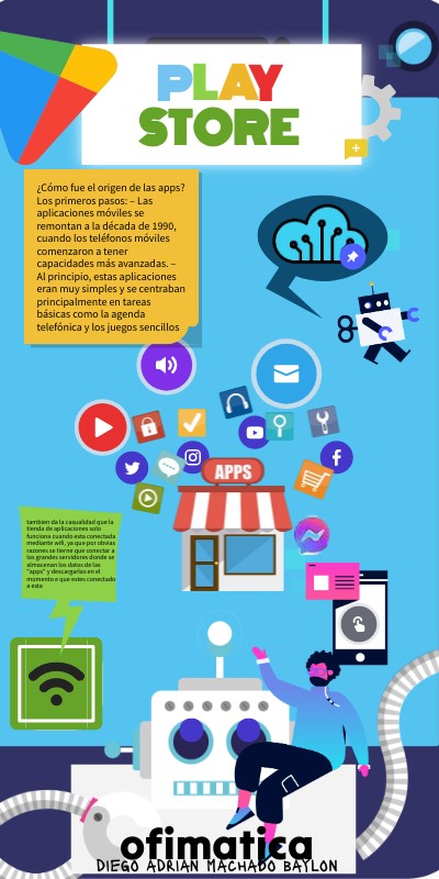 Infografía play store | Genially