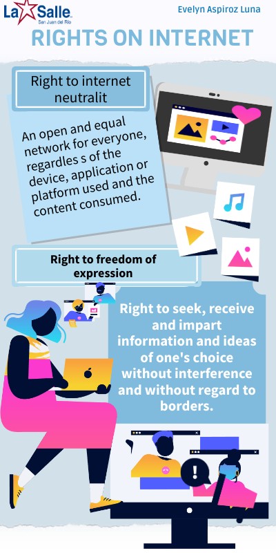 Activity 3: RIGHTS ON INTERNET Aspiroz Luna Evelyn | Genially