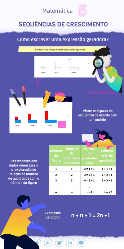 MATHEMATICS INFO | Genially