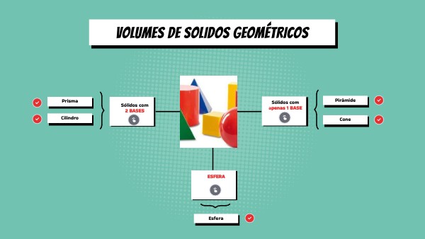 Volumes de Sólidos Geométricos