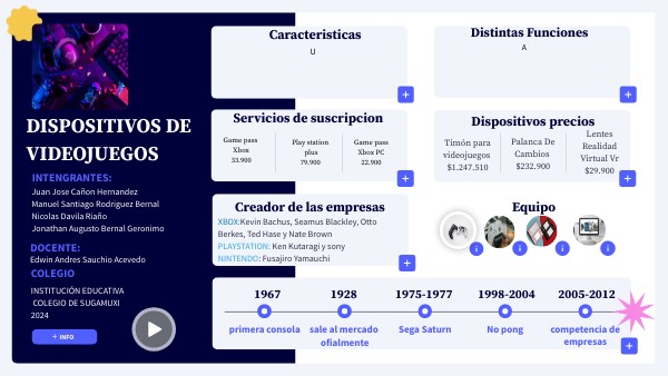 Dispositivos de videojuegos | Genially