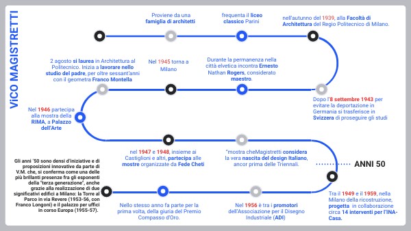 HISTORY COLORS | Genially