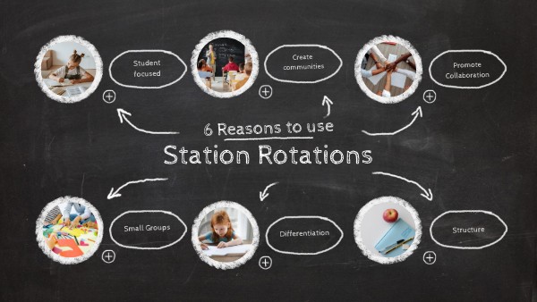 Station Rotations