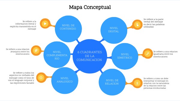 MAPA CONCEPTUAL | Genially