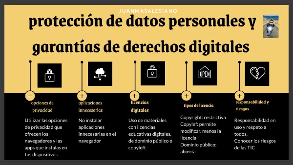 indicaciones fundamentales sobre protección de datos personales y gara | Genially