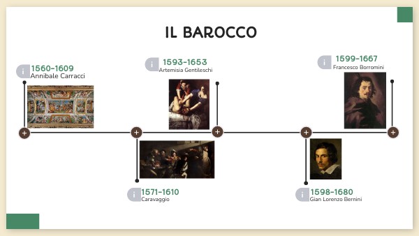 IL 600E IL BAROCCO | Genially