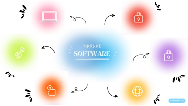TIPOS DE SOFTWARE | Genially