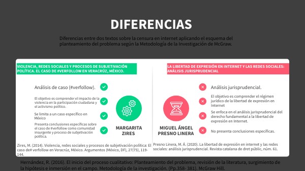 Diferencias censura en internet | Genially