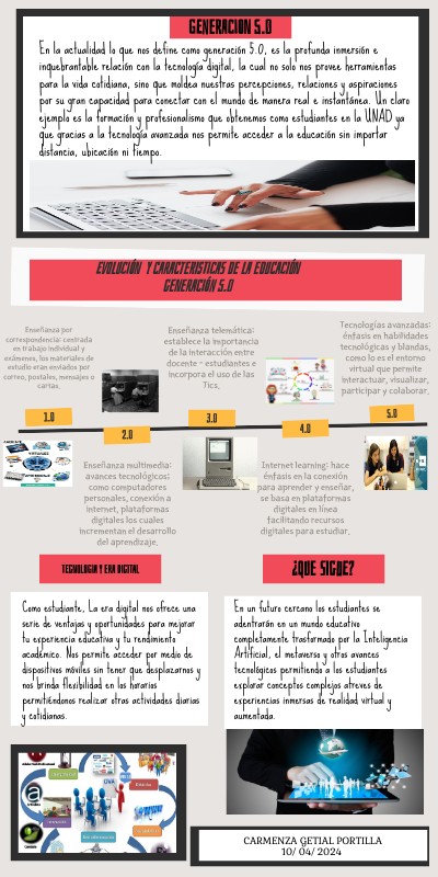 Human Rights Infographic | Genially