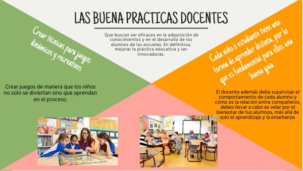 Las buenas practicas docentes | Genially