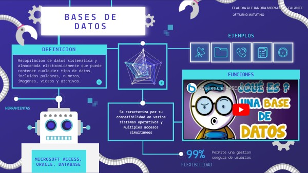 BASES DE DATOS | Genially