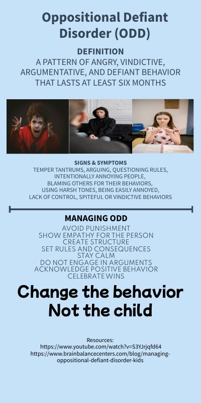 Oppositional Defiant Disorder | Genially