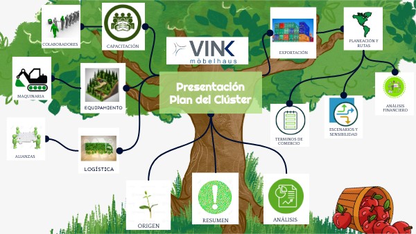 Presentación Vink | Genially