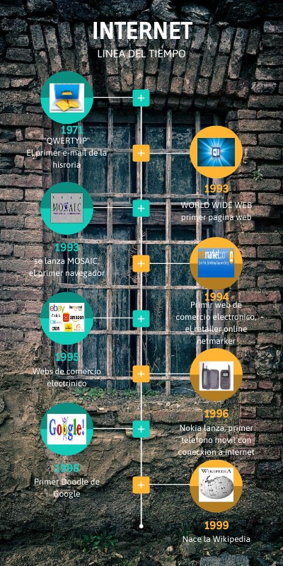 Línea Temporal Animada | Genially