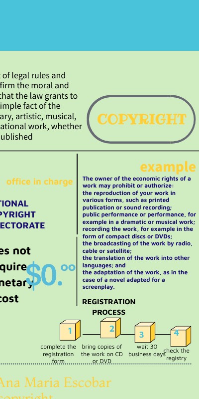 copyright | Genially