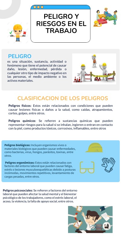Infografia peligros y riesgos | Genially