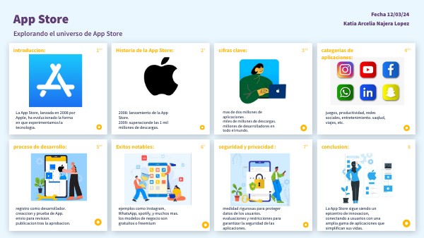 App Store. Katia Najera | Genially