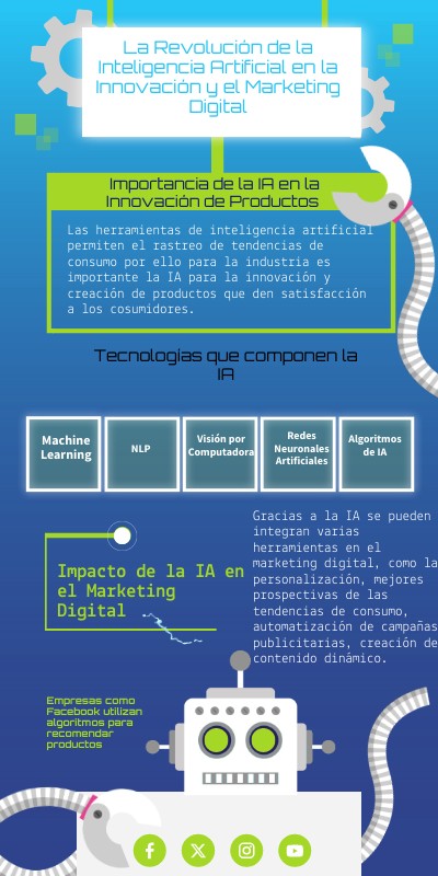 Infografía Robot | Genially