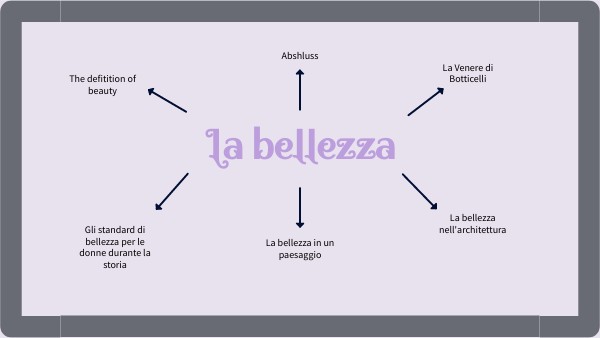 Mappa tesina: la bellezza | Genially