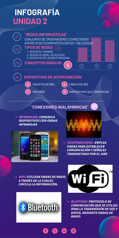Infografica Tecnologica | Genially