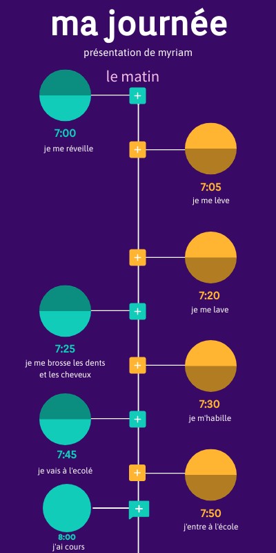 le journée de myriam g. | Genially