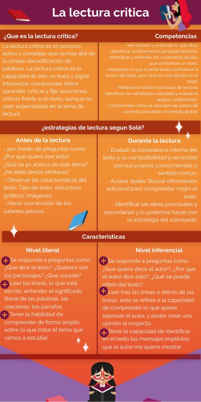 Infografía lectura critica | Genially