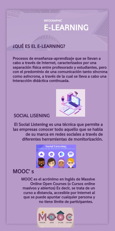 Infografia e-lerning Gisell