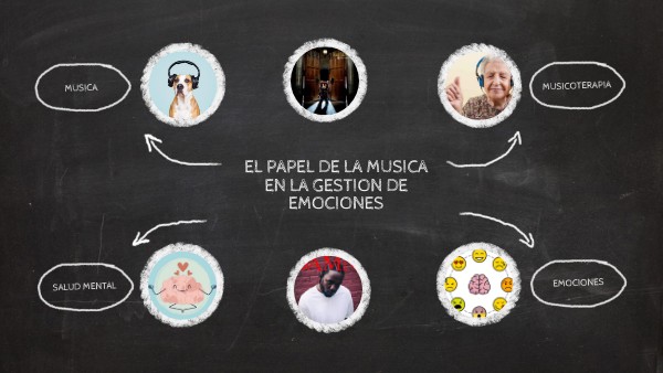 El papel de la música en la gestión de emociones | Genially