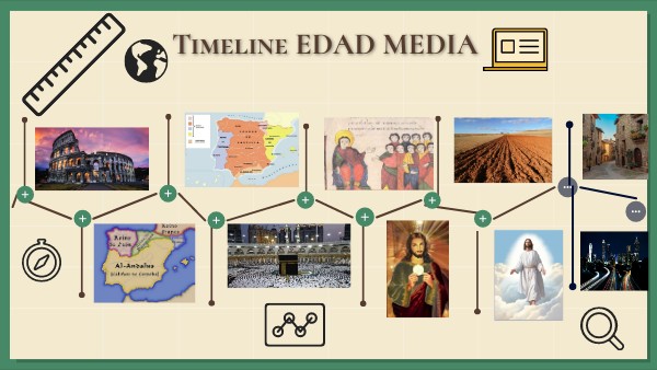 Linea del tiempo edad media en España | Genially