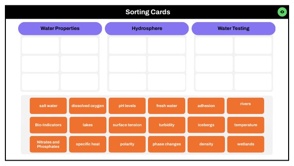 Hydrology Sorting Cards | Genially