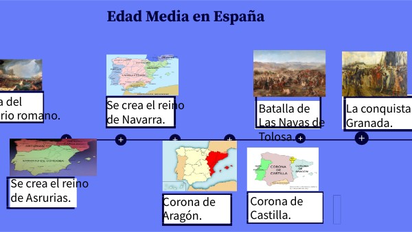 Edad Media en España | Genially