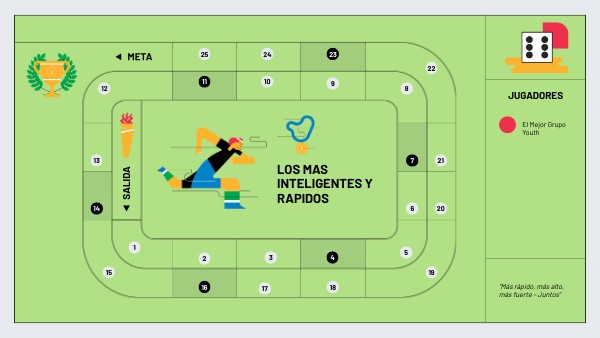 Juego de Mesa Olimpiadas | Genially