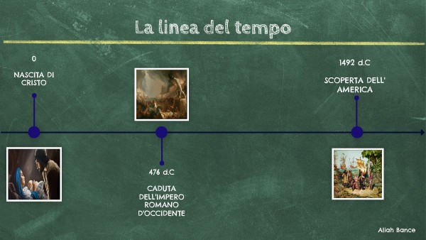 Linea del tempo | Genially