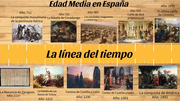 Edad Media en España | Genially