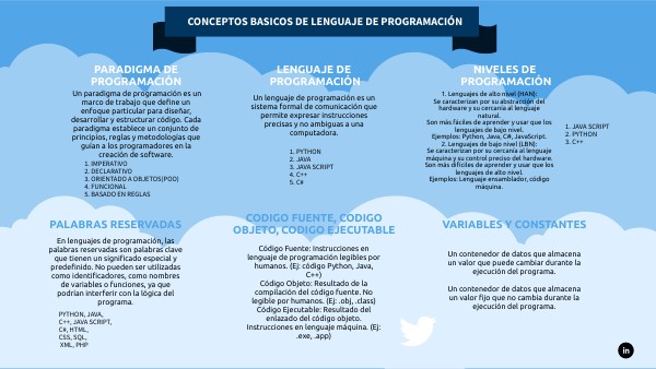 PROGRAMACION | Genially