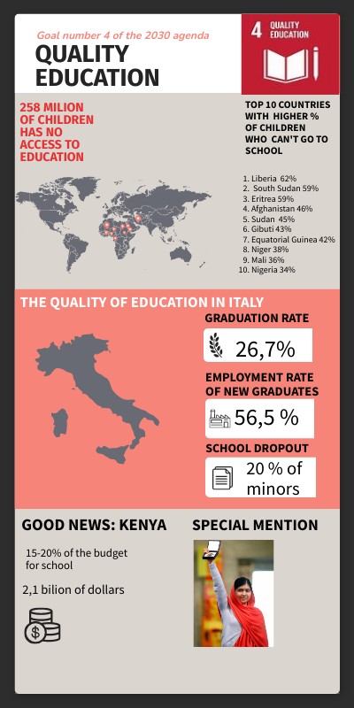QUALITY EDUCATION | Genially