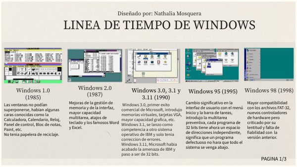 LINEA DE TIEMPO WINDOWS | Genially