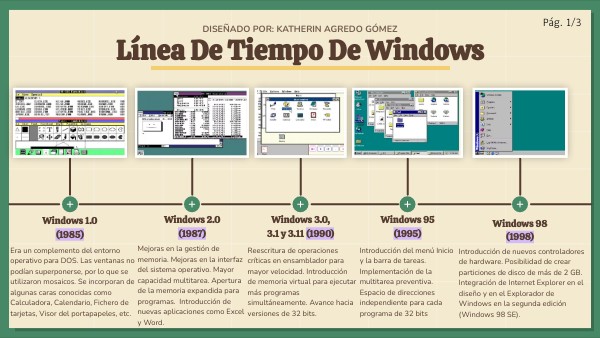 LÍNEA DE TIEMPO WINDOWS | Genially