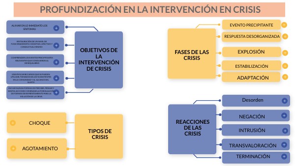 MAPA MENTAL | Genially