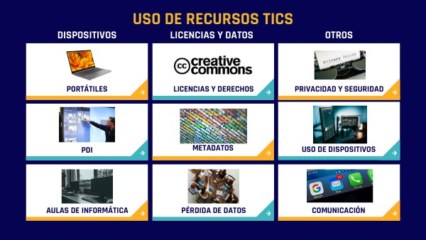 USO DE LOS RECURSOS
