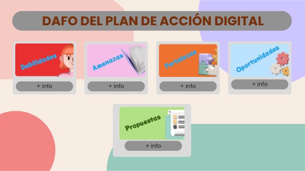 DAFO del Plan de actuación digital | Genially
