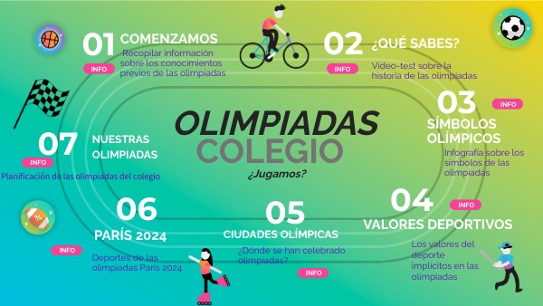 LÍNEA TEMPORAL OLIMPIADAS COLE | Genially