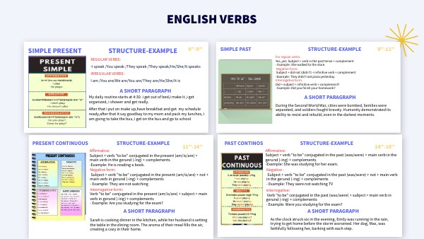 ENGLISH VERBS | Genially