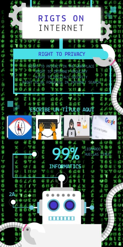 Infografía Robot | Genially