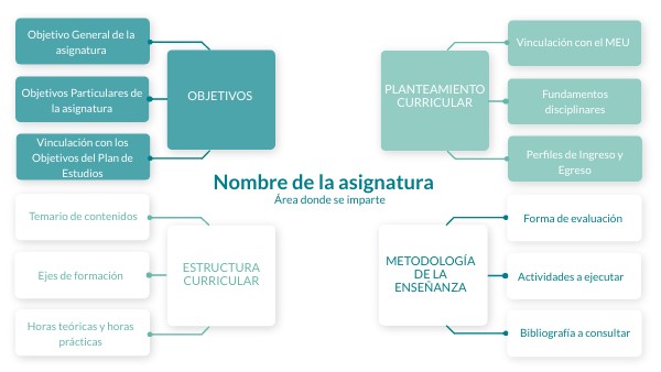 Ejemplo del Programa Académico | Genially