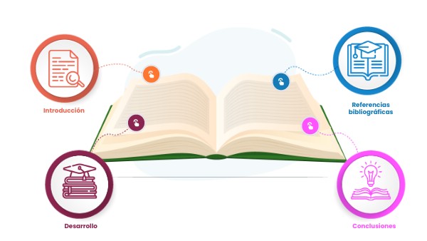 Estructura de los textos académicos | Genially