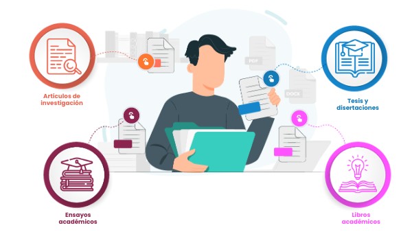 Clasificación de textos académicos | Genially