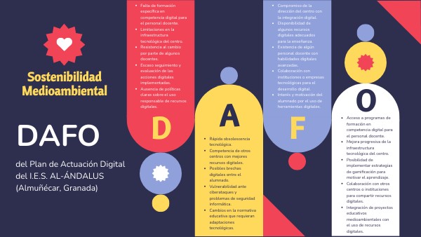 2.1. DAFO del Plan de Actuación Digital | Genially